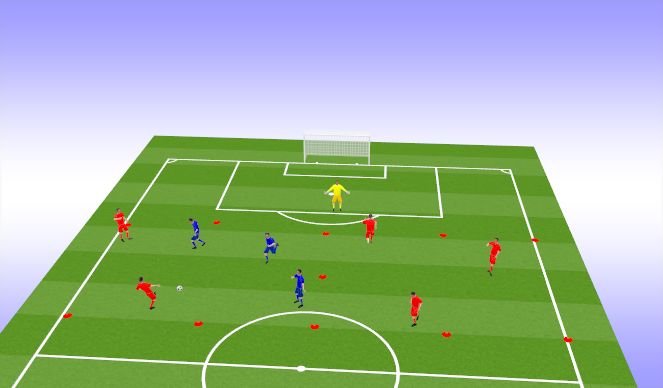 Football/Soccer: FCN 2010 Sporting Lisbon (Possession in the def 3rd ...