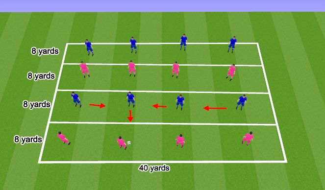 Football/Soccer: Playing out from back / defending midblock (Tactical ...