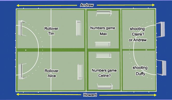 Hockey: 2022-05-11 Talent Development Session - Pitch Layouts (Mental ...