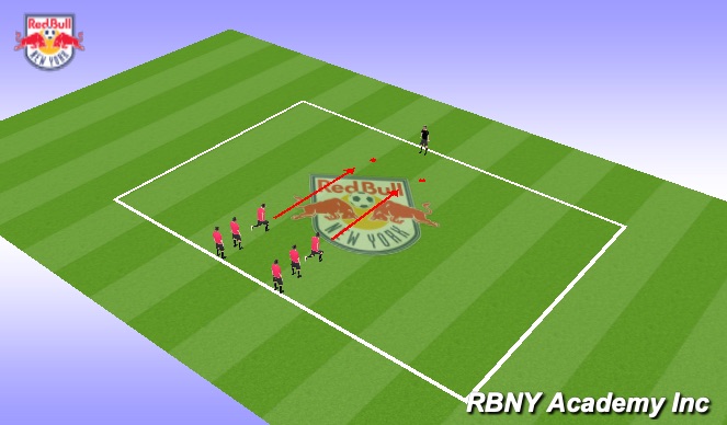 Football/Soccer: Combination play (Tactical: Combination play, Academy ...