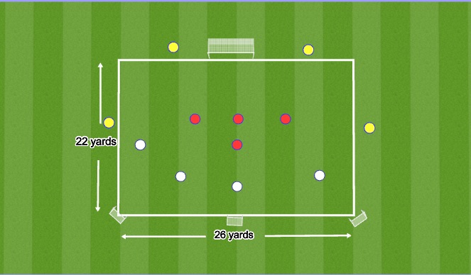 Football/Soccer: B12EA May 10 Session (Tactical: Inventive play, Moderate)