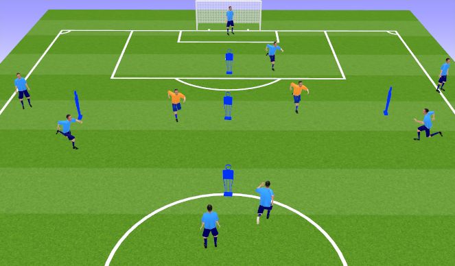 Football/Soccer: Goff - Movement and movement to score (Tactical ...