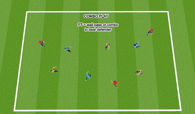 Football/Soccer: Goff - Movement and movement to score (Tactical ...