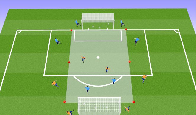 Football/Soccer: Goff - Movement and movement to score (Tactical ...