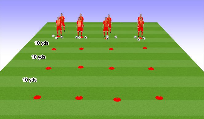 Football/Soccer: U8 Boys Running With the ball (Technical: Dribbling ...