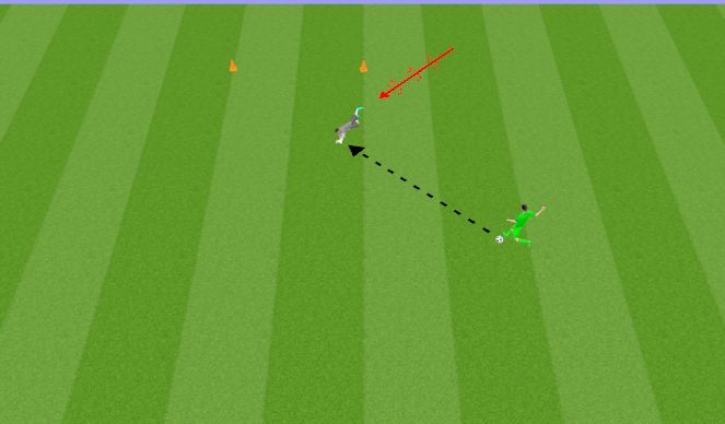 Football/Soccer: Diving week (Goalkeeping: Agility/Diving techniques ...