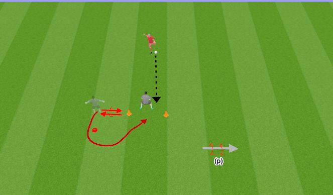 Football/Soccer: Diving week (Goalkeeping: Agility/Diving techniques ...