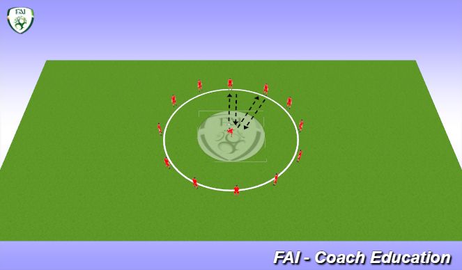 Football/Soccer: Clock Passing (Academy) (Technical: Passing ...