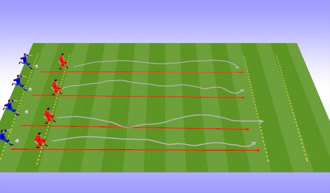 Football/Soccer: Dribbling With The Ball & Receiving (Technical ...