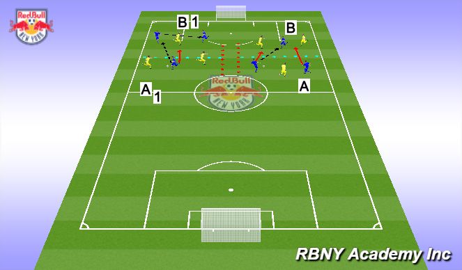 Football/Soccer: Support the Play (Academy: Attacking transition game ...