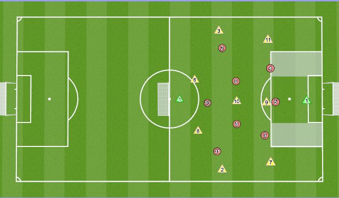 Football/Soccer: u13 2009 Attacking Att 1/3 (Tactical: Attacking ...
