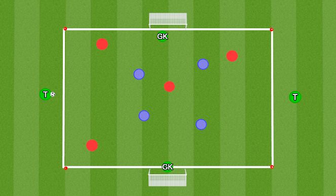 Football/Soccer: Medium Group Games 2 (Academy: Attacking transition ...