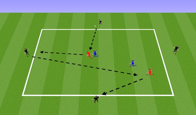 Football/Soccer: Creating passing lanes - mid 3rd (Tactical: Attacking ...