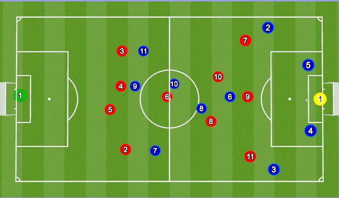 Football/Soccer: Defensive Blocks (Updated) (Tactical: Defensive ...