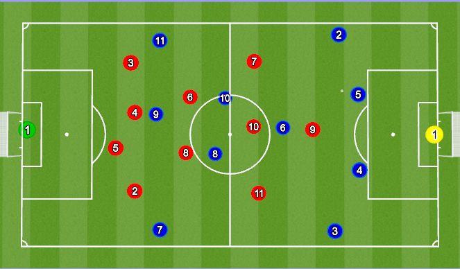 Football/Soccer: Defensive Blocks (Updated) (Tactical: Defensive ...