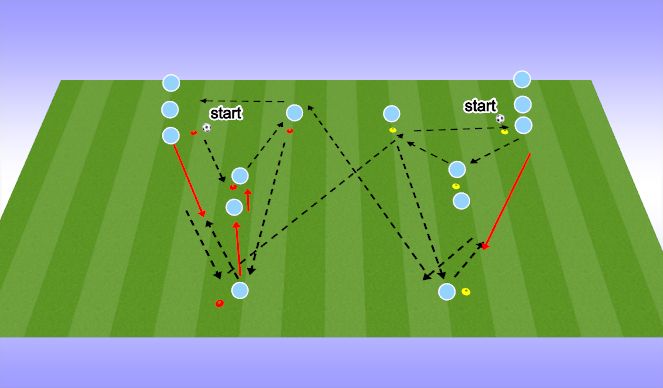 Football/Soccer: DOUBLE Y PASSING DRILL (Technical: Passing & Receiving ...