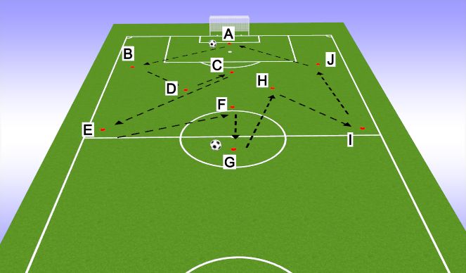 Football/Soccer: Long Extensive Passing Drill 1 (Technical: Passing ...