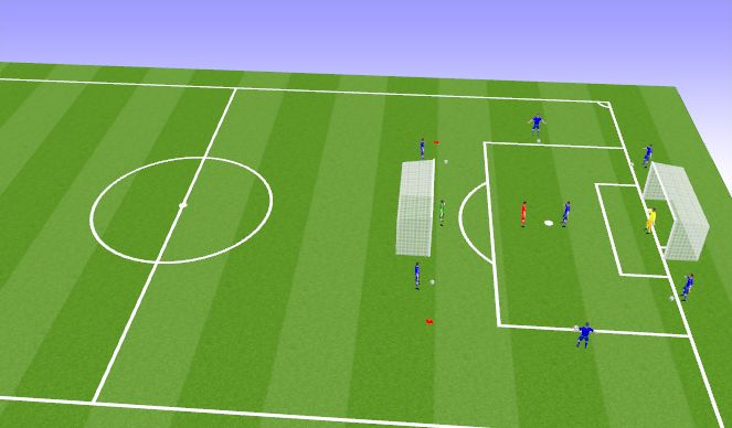 Football/Soccer: 5/12/22 - Scoring Phase - Sub movement / deception to ...