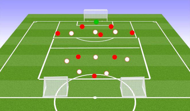 Football/Soccer: Supporting the 2nd phase - Game Prep Session (Academy ...