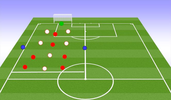 Football Soccer Supporting The 2nd Phase Game Prep Session Academy