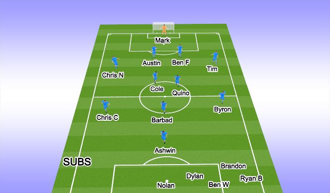 Football/Soccer: SAC Premier Blue 06 Boys vs FC Millenium Milan- May ...