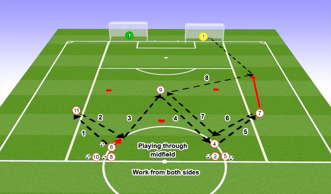 Football/Soccer: Playing through midfiled (Tactical: Playing out from ...