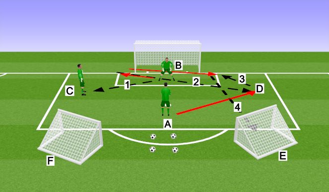 Football/Soccer: Distribution Session #1 (Goalkeeping: Distribution ...