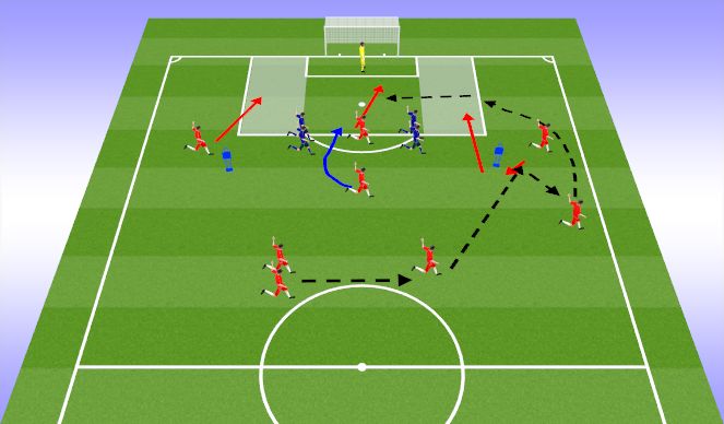 Football/Soccer: Attacking Pattern - 1A (Tactical: Attacking principles ...