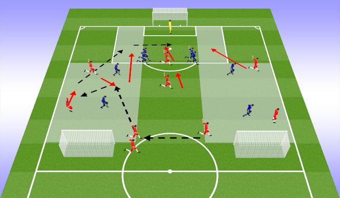 Football/Soccer: Attacking Pattern - 1B (Tactical: Attacking principles ...