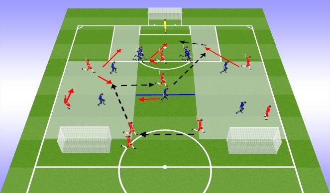Football/Soccer: Attacking Pattern - 1B (Tactical: Attacking principles ...