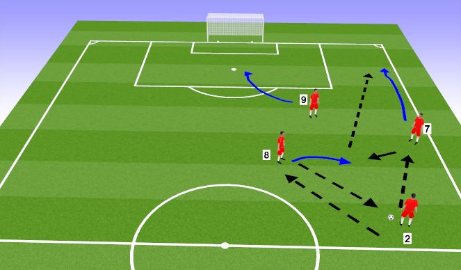 Football/Soccer: Attacking Patterns - 1C (Tactical: Attacking ...