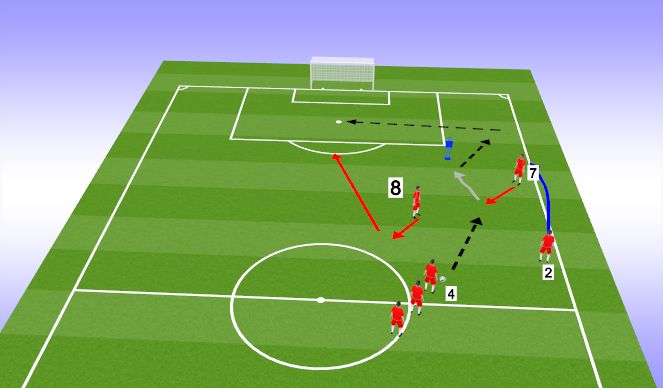 Football/Soccer: Attacking Patterns - 1C (Tactical: Attacking ...