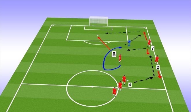 Football/Soccer: Attacking Patterns - 1C (Tactical: Attacking ...