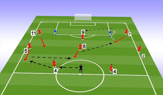 Football/Soccer: Attacking Patterns - 1C (Tactical: Attacking ...