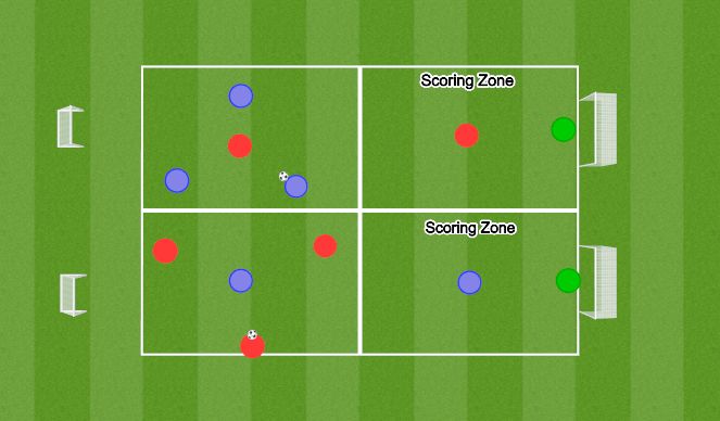 Football/Soccer: Medium Group Games 4 (Academy: Attacking transition ...
