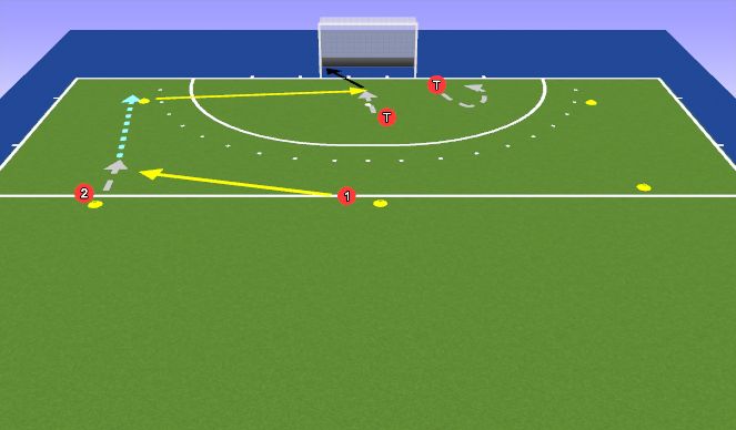 Hockey: goalscoring (Technical: Goal Scoring, Under 14s)