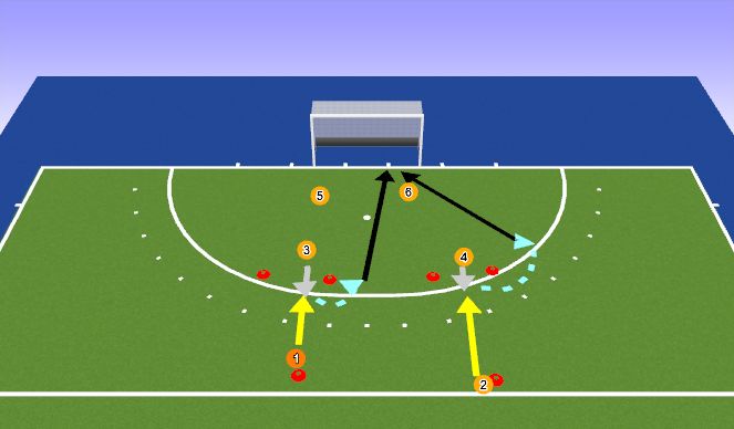 Hockey: goalscoring (Technical: Goal Scoring, Under 14s)