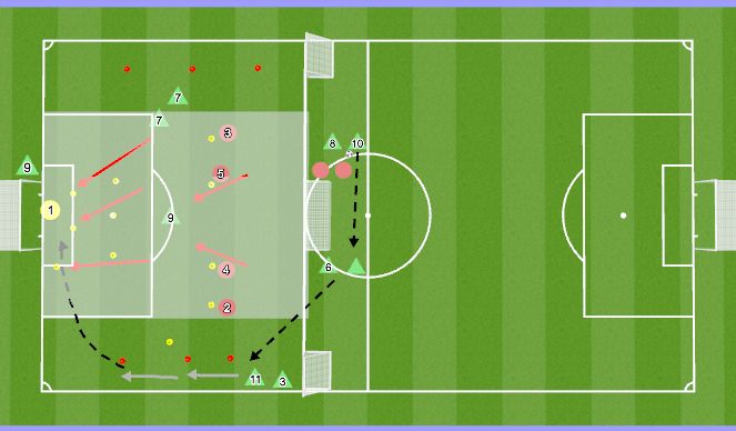 Football/Soccer: U14 Defending the cross (defensive position) (Tactical ...