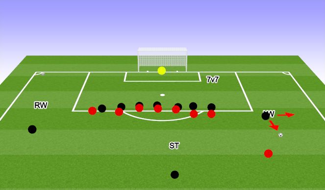 Football/Soccer: Set Pieces (Set-Pieces: Corners, Beginner)