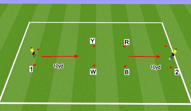 Football/Soccer: PPP Session 2- Jake (Technical: General, Moderate)