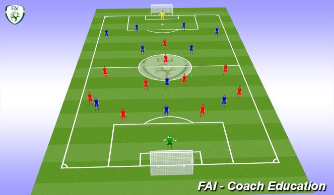 Football/Soccer: Defenders Giving Cover In Defensive 3rd of the Pitch ...