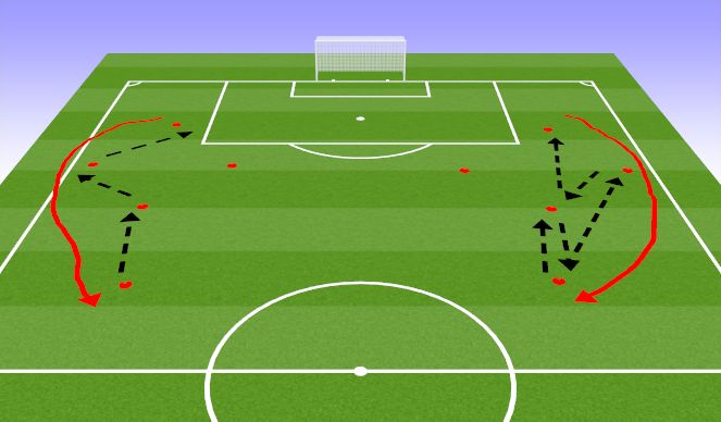 Football/Soccer: Ball movement out from back (Academy: Playing through ...