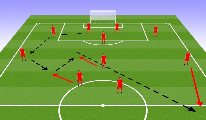 Football/Soccer: Ball movement out from back (Academy: Playing through ...