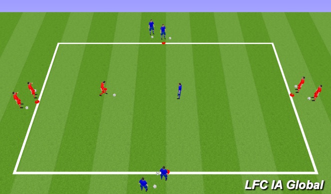 Football/Soccer: YDP - P4 - Defending (Tactical: Defensive principles, Academy Sessions)