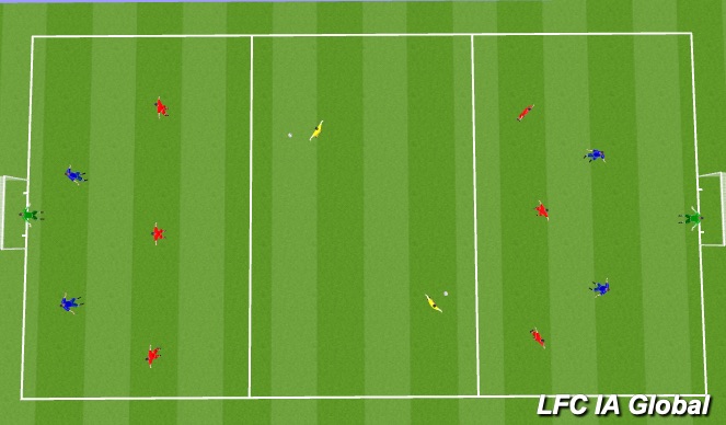 Football/Soccer: YDP - P4 - Defending (Tactical: Defensive principles, Academy Sessions)