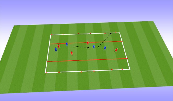 Football/Soccer: Session 1 Shell Park Monday 16th May (Tactical ...