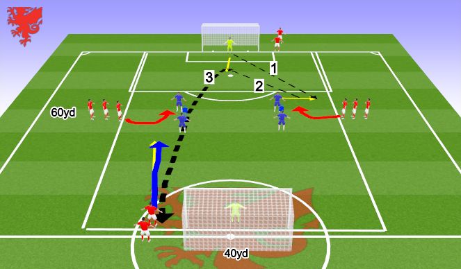 Football/Soccer: Brookehouse goalkeeping session day 2 (Goalkeeping ...