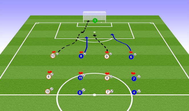 Football/Soccer: Defending outnumbered (Tactical: Defensive principles, Moderate)