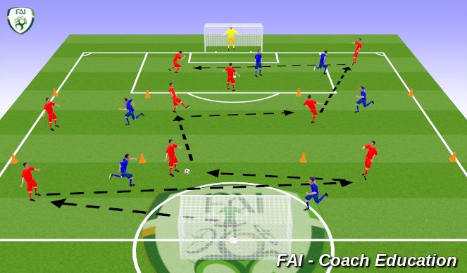 Football/Soccer: Rondo Progression session (Tactical: Decision making ...