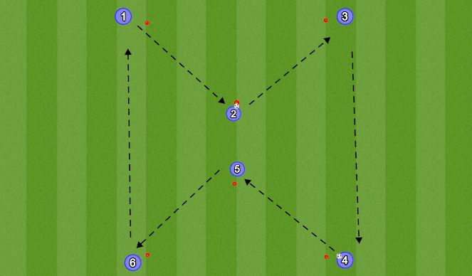 Football/Soccer: Technical Practices 8+ (Technical: Ball Control, Beginner)